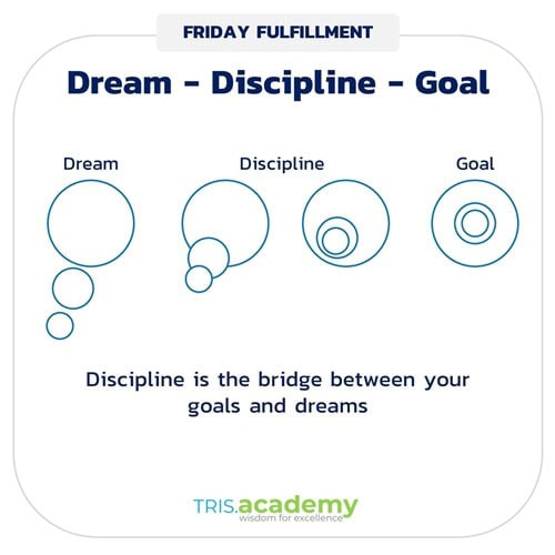 Dream - Discipline - Goal - TRIS Corporation