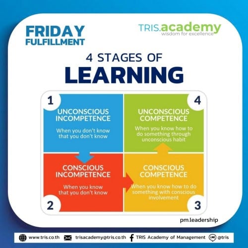 4 Stages of Learning - TRIS Corporation