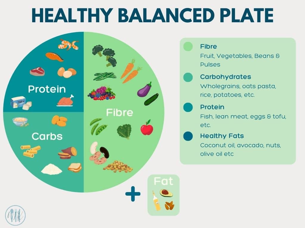 Simple Strategies To Make Low Carb Eating Easier