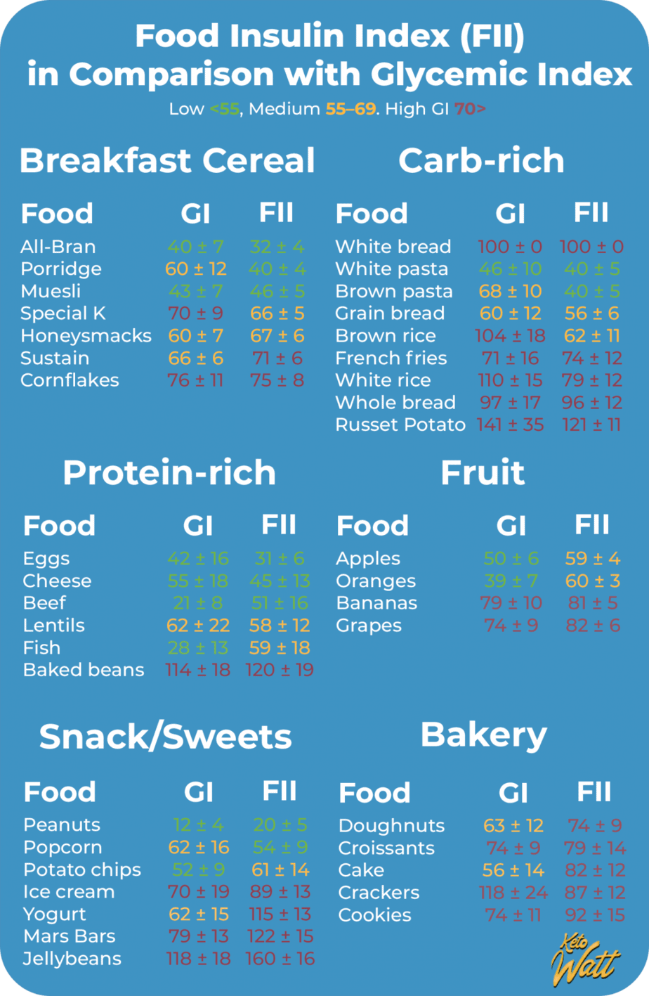 The Ultimate Guide to Carbs: Ex-Fatso Perspective