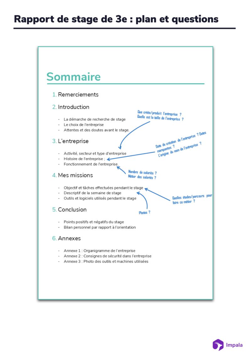 Comment faire un rapport de stage de 3ème ? (Guide)