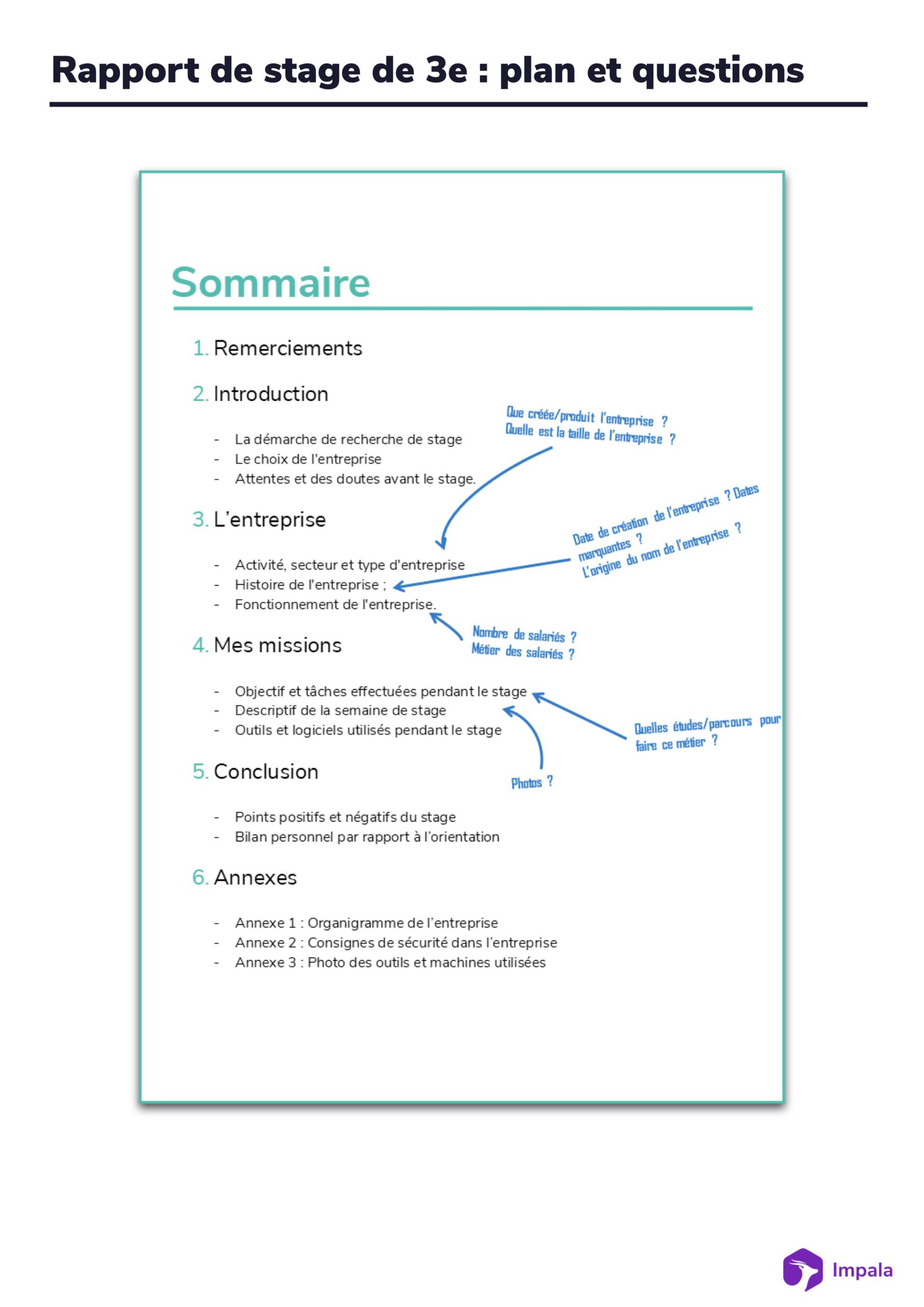 Comment faire un rapport de stage de 3ème ? (Guide)
