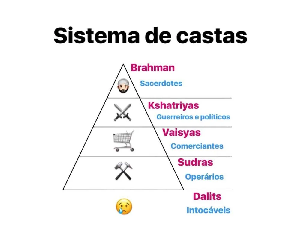 Hinduismo Sistema De Castas Intocaveis