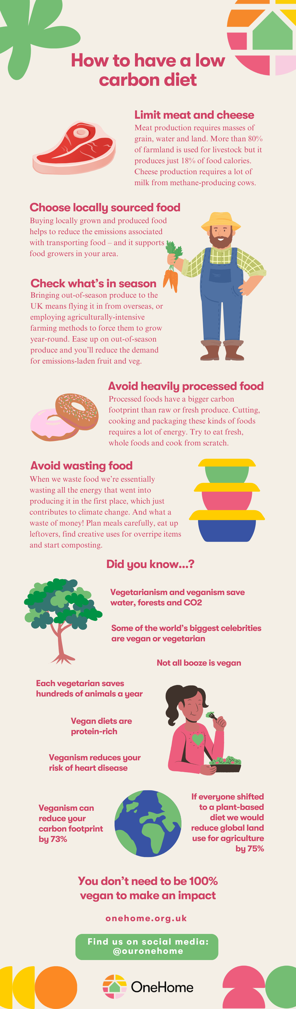 low carbon diet example