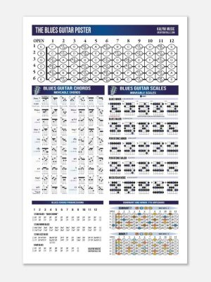 guitar note chart drop d
