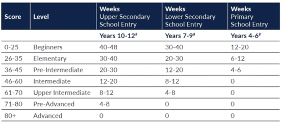 【2027】AEAS score and AEAS Stanine: How to interpret your scores and ...