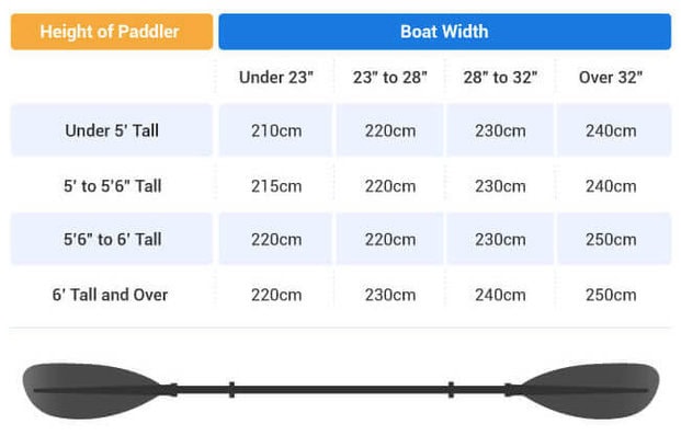 Kayak Paddle Length - Full Sizing Guide & Charts | Kayak Guru