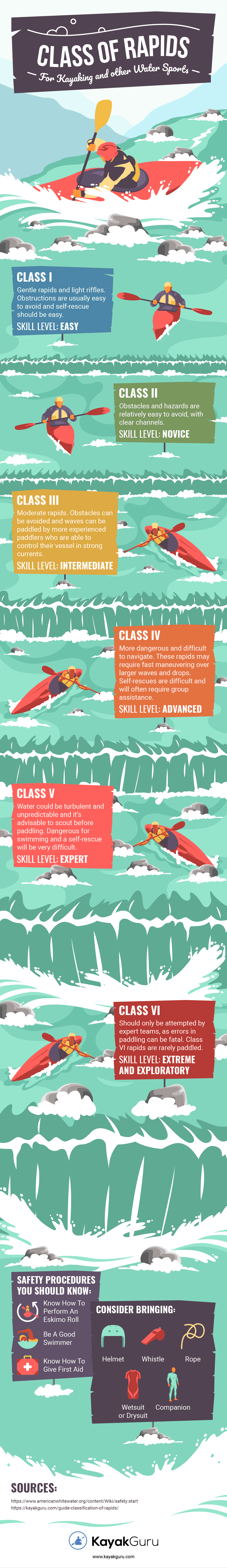 Guide To The Classification Of River Rapids | Kayaks, Rafting and Canoes