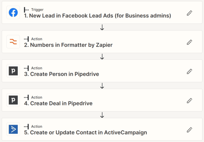 How to Connect Facebook Lead Ads with Zapier - A Guide - Clickleo