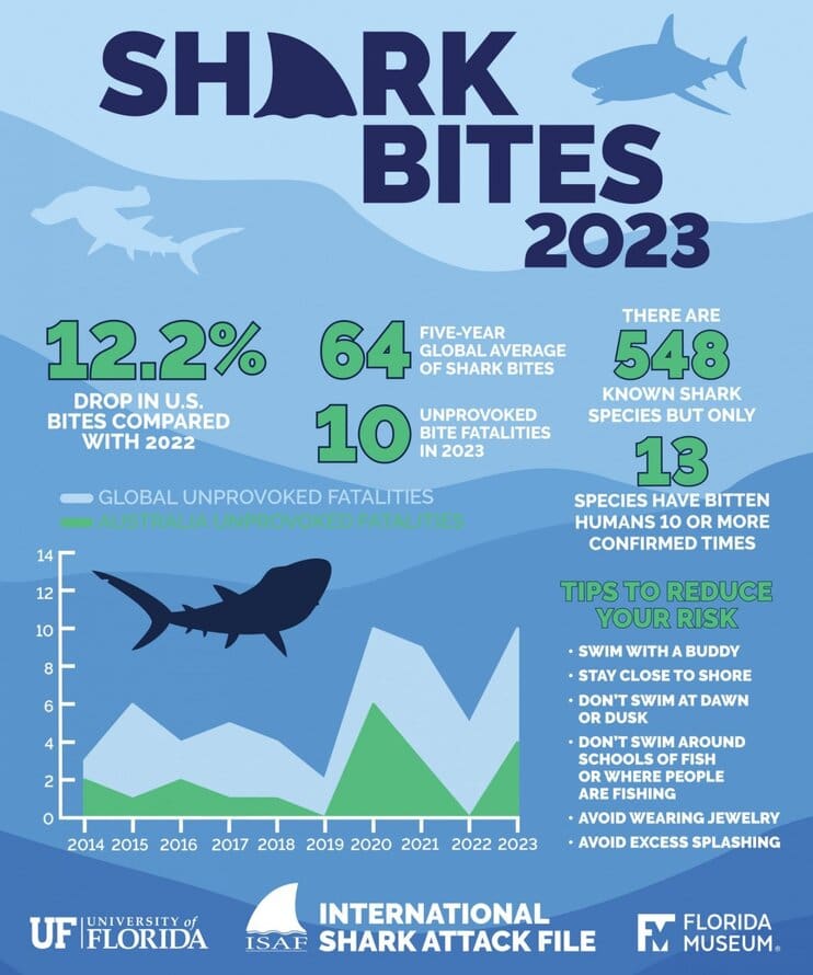 funny shark attack statistics