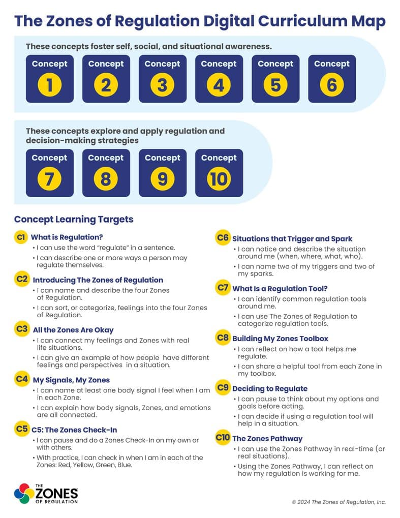 the zones of regulation digital curriculum map