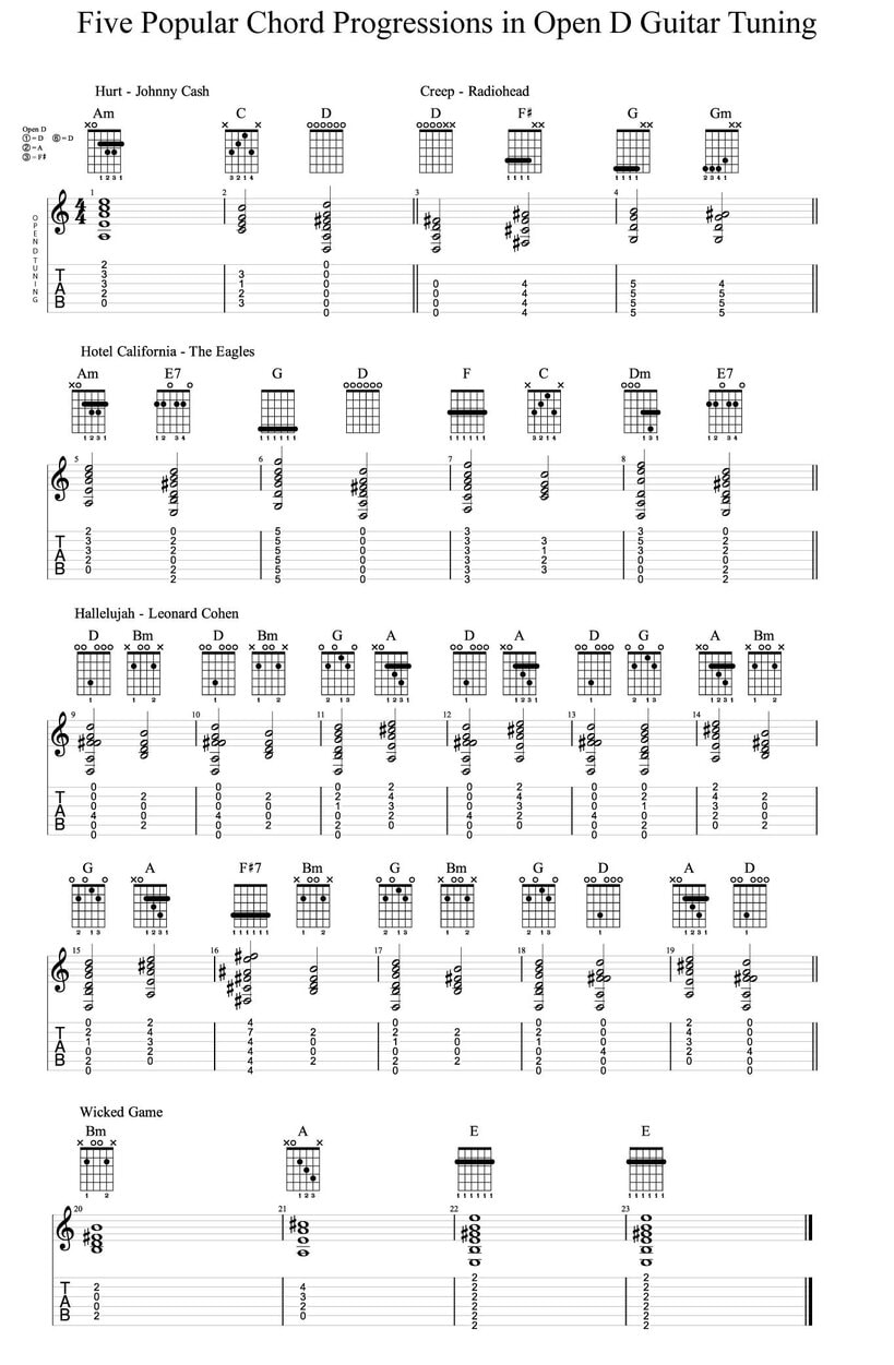 Open D Guitar Chords | Learn 36 Minor Chords - DADF#AD Tuning