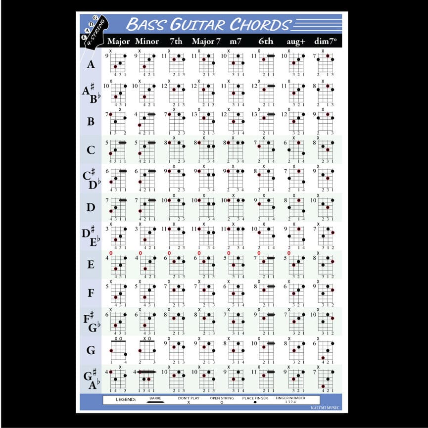 four basic guitar chords