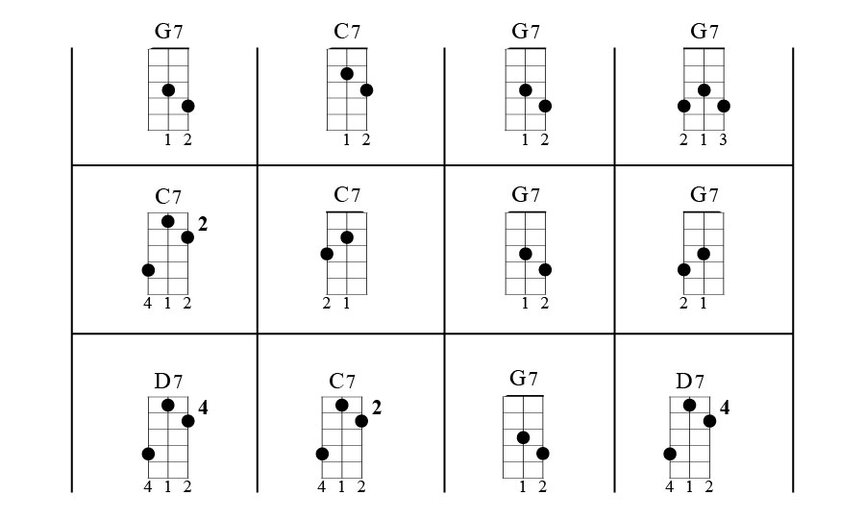 c 7 chord