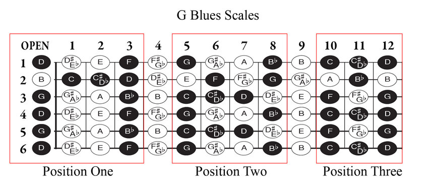 G Tuning Aquila 15U Tenor Uke Low G Tuning 'Nylgut' Strings