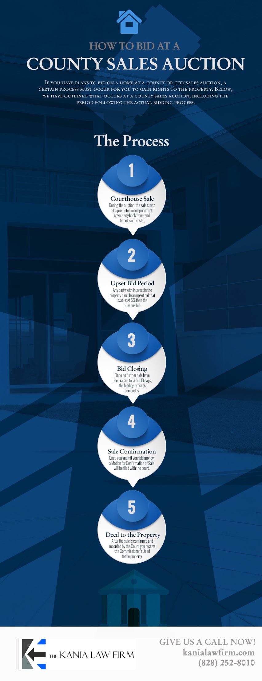 courthouse steps auction