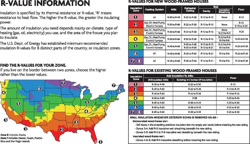 R Value Chart Insulation Types