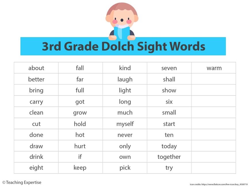 High Frequency Words Grade 3