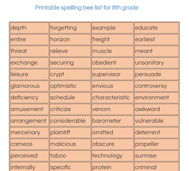 8th Grade Spelling List