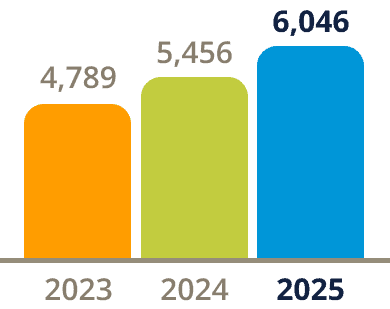 autism support number
