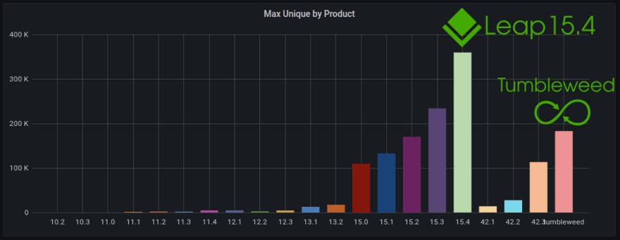 Всичко за openSUSE - новини, въпроси, проблеми - Страница 174 - Linux - Kaldata.com - Форуми