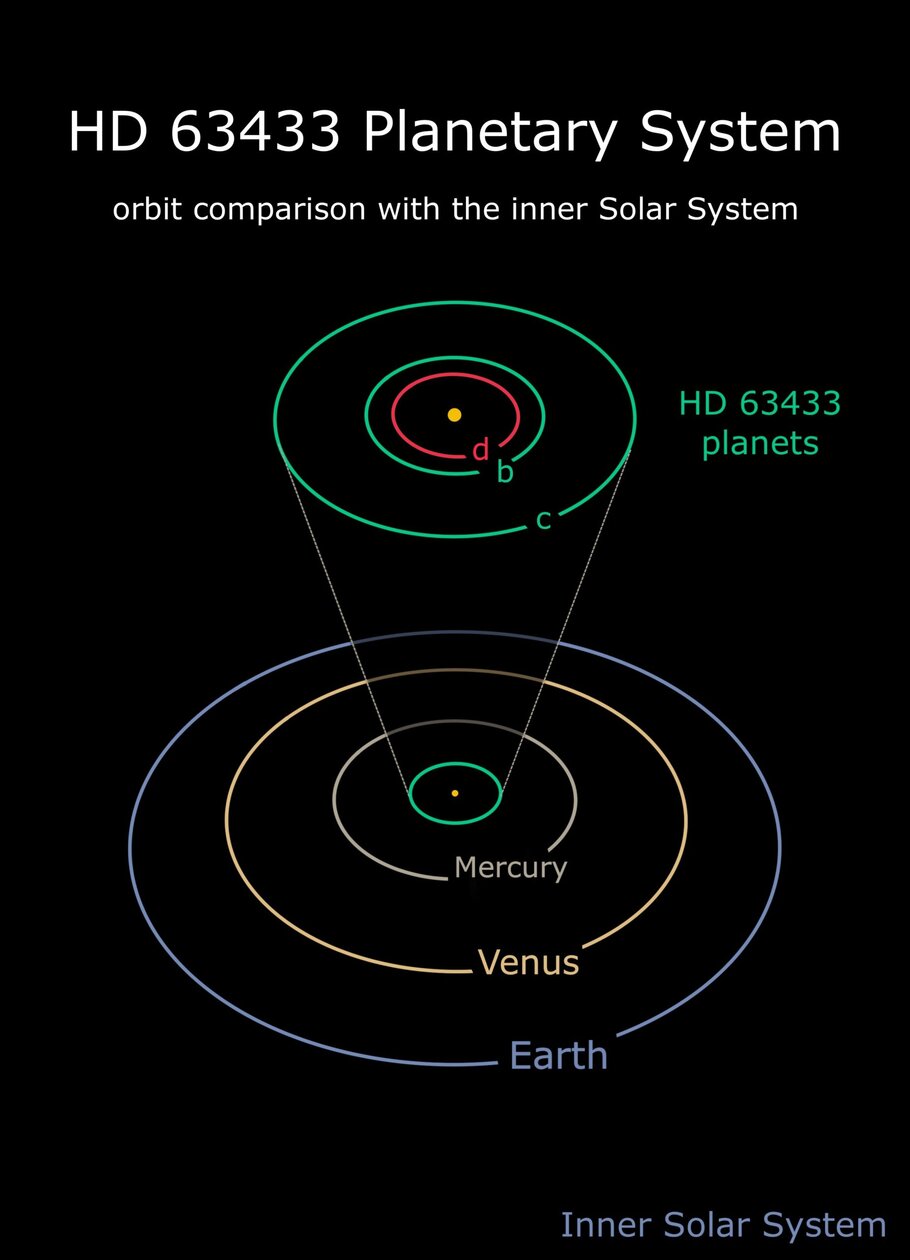 planets solar system orbit