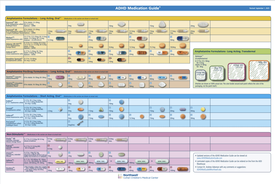how to chart medication