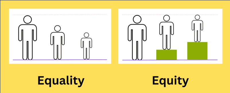 equitable practices examples