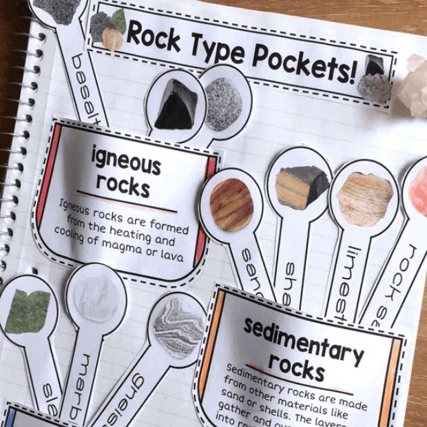The Rock Cycle Worksheets For Middle School