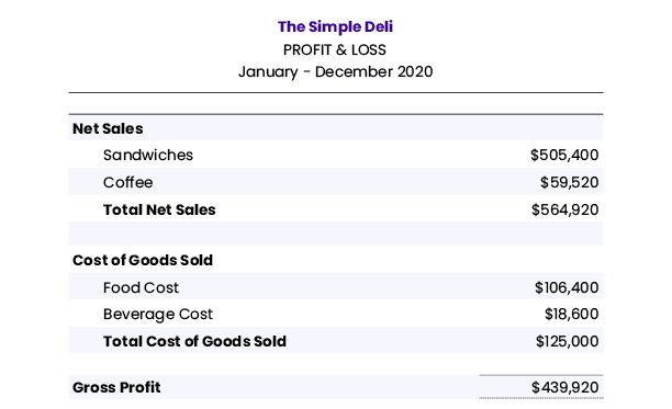 gross margin ratio analysis