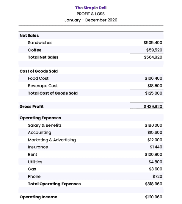 gross margin ratio example