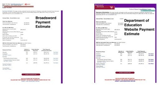 Student Loan Assistance Rescue Scams On the Rise – Buyer Beware