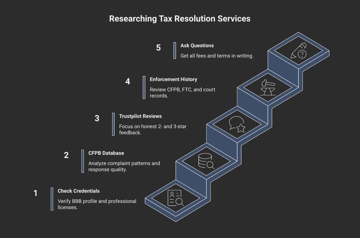 Is Five Star Tax Resolution Services Legit in 2026? Here’s How to Find Out