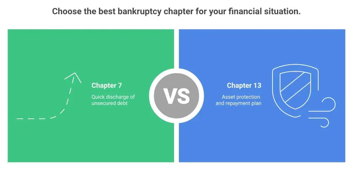 Chapter 7 Bankruptcy: The Complete Guide (What It Does, Who Qualifies ...