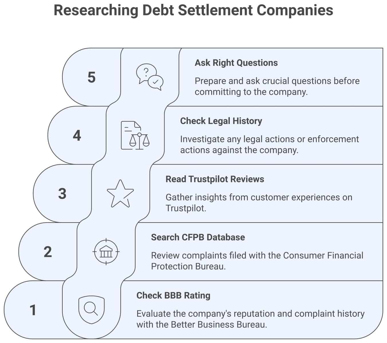 Is Debt Freedom Legit in 2026? Here’s How to Find Out