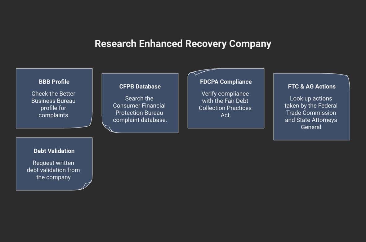 Is Enhanced Recovery Company Legit in 2026? Here’s How to Find Out