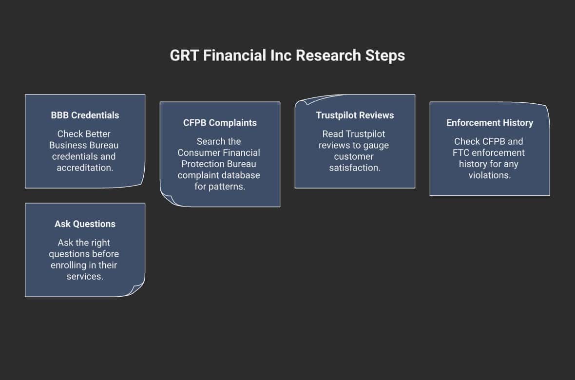 Is GRT Financial Legit in 2026? Here’s How to Find Out