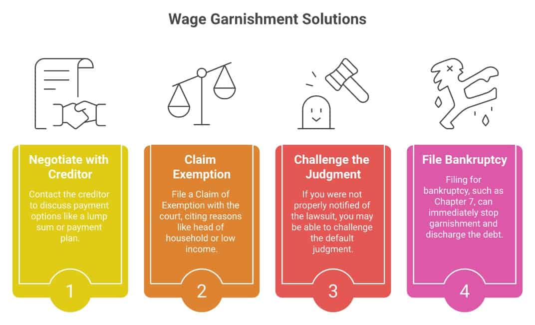 How to Stop a Wage Garnishment: Your Options, Including the One That ...
