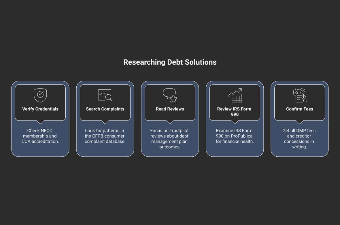 Is InCharge Debt Solutions Legit in 2026? Here’s How to Find Out