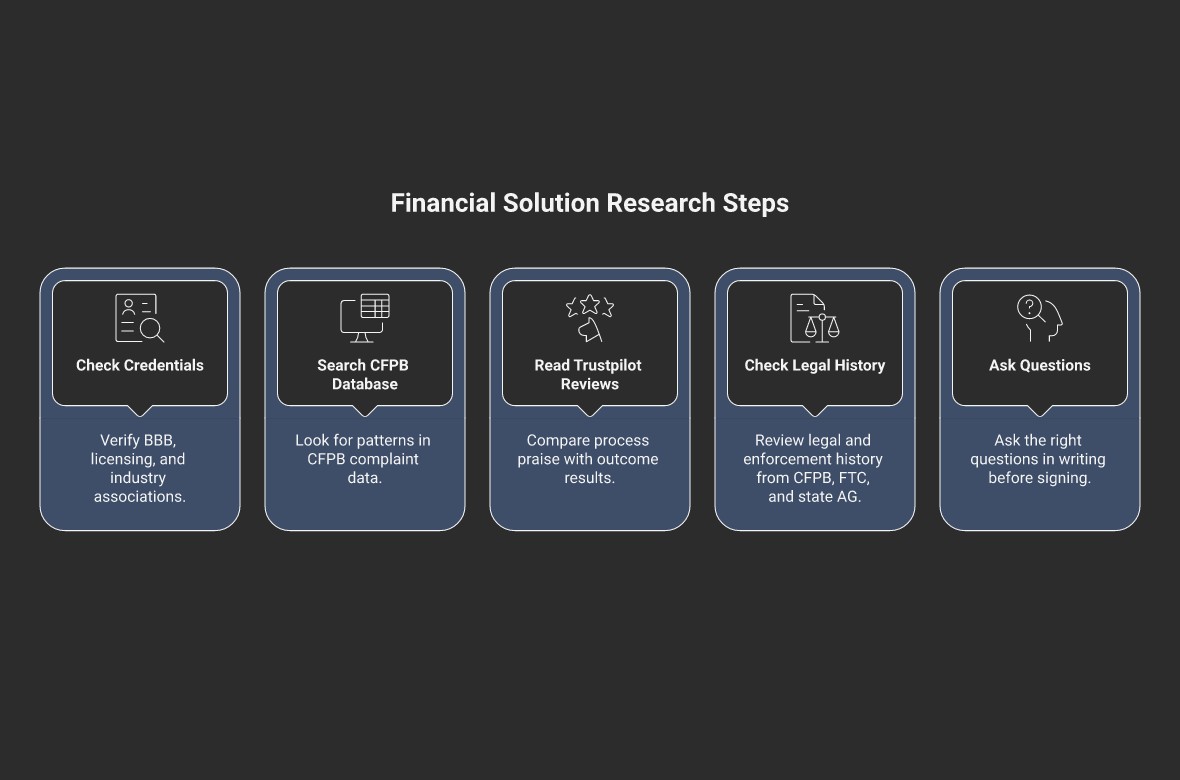 Is Alleviate Financial Solutions Legit in 2026? Here’s How to Find Out