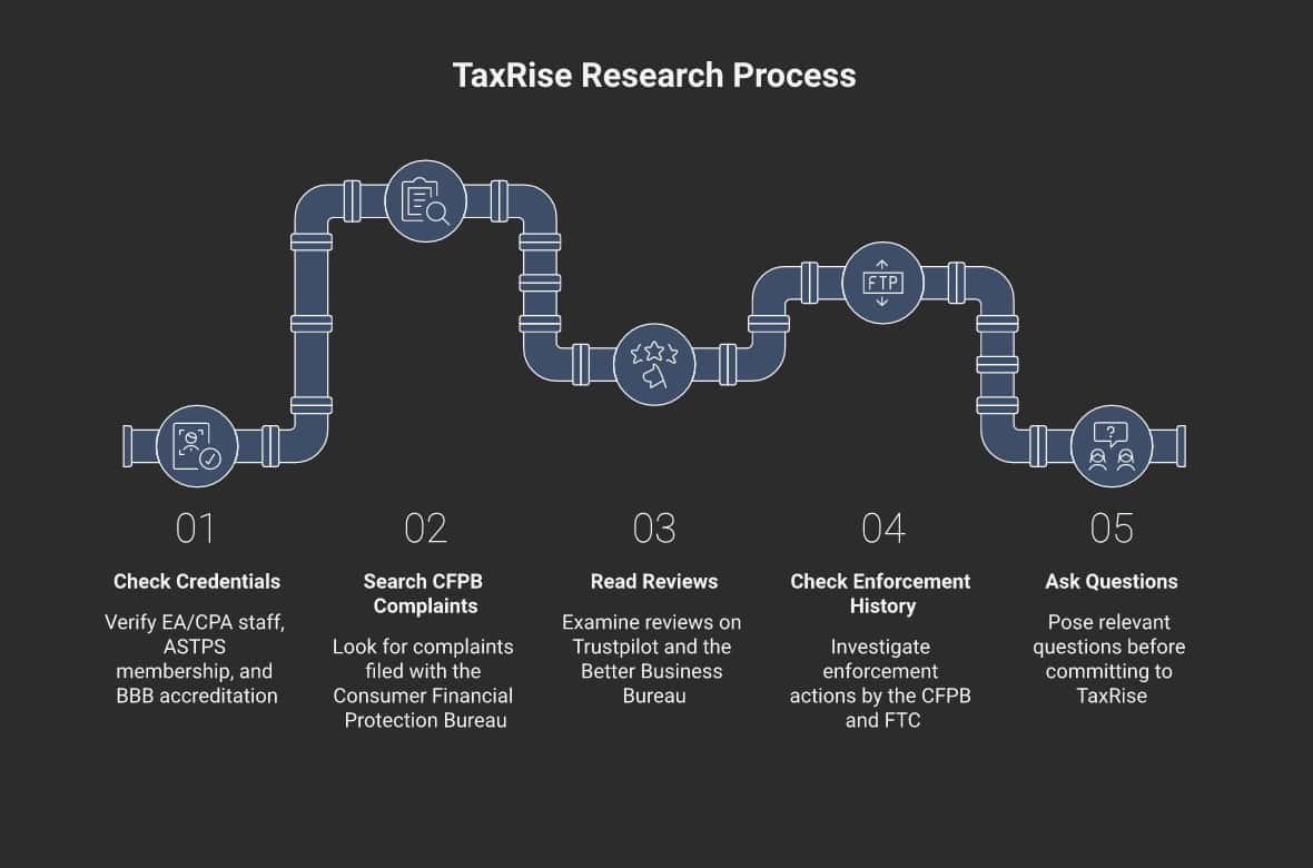 Is TaxRise Legit in 2026? Here’s How to Find Out