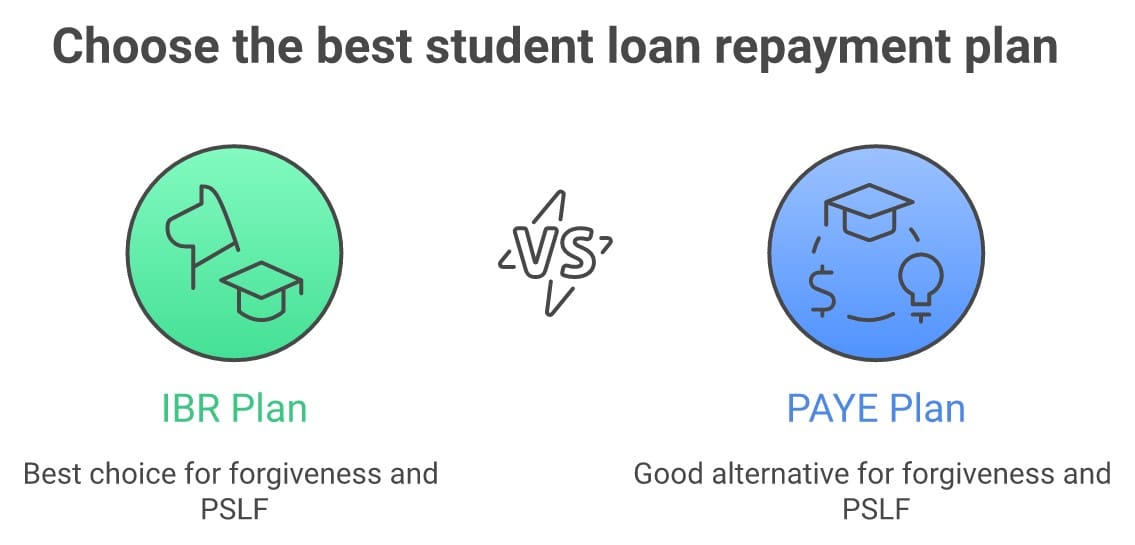 SAVE Plan Ruled Illegal: What 7 Million Student Loan Borrowers Need to ...