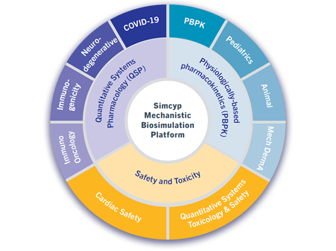 Simcyp Success Stories | Leading PBPK Modeling Achievements