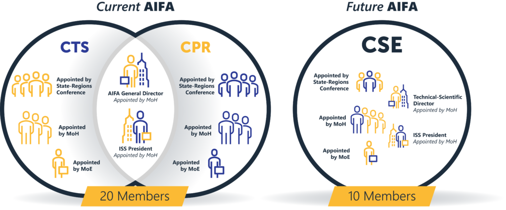 AIFA makeover: Italy’s leap into 2024 | サターラ