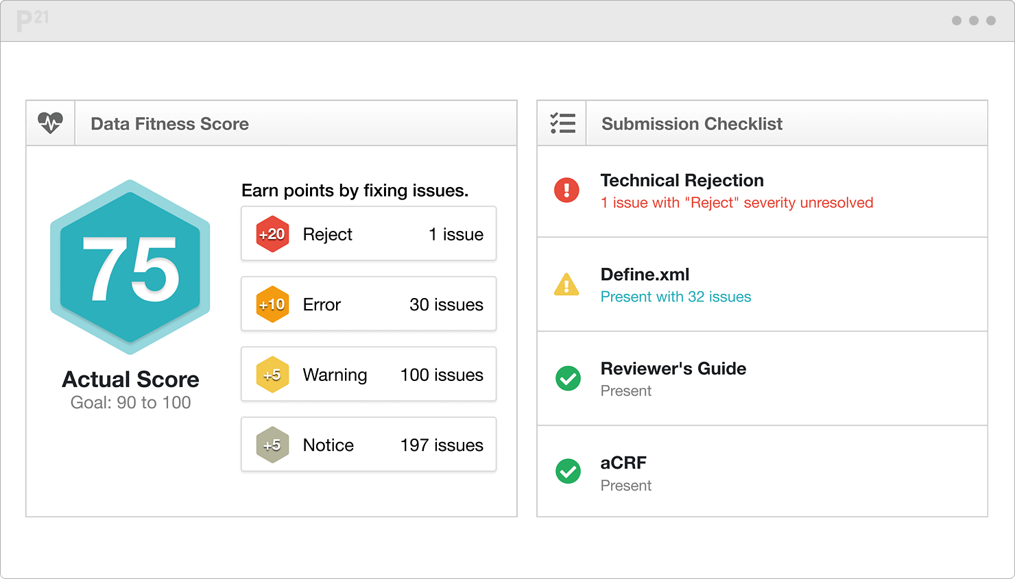 臨床データのバリデーション | Pinnacle 21 by Certara
