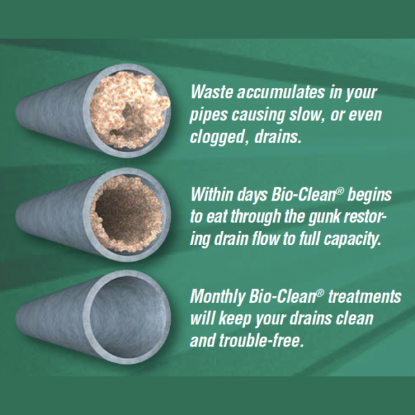 Bio-Clean®—Bacteria Waste Eliminator