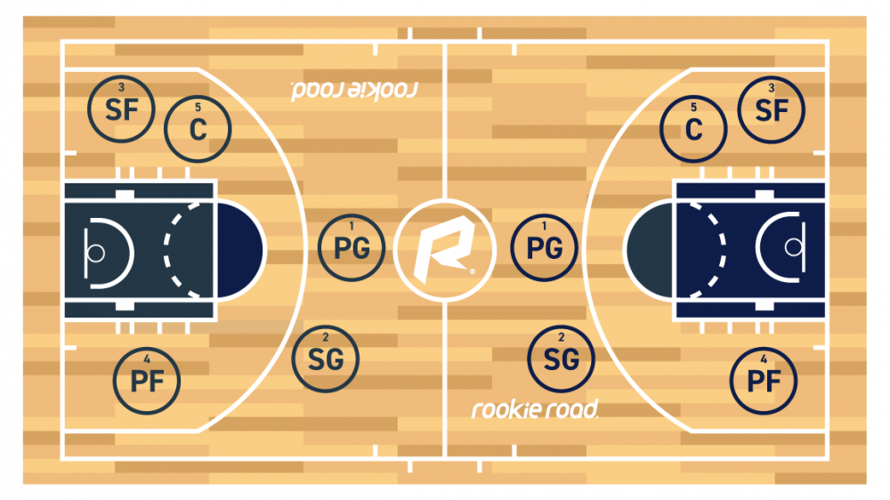 How to Get into Basketball - [Complete Professional Guide]