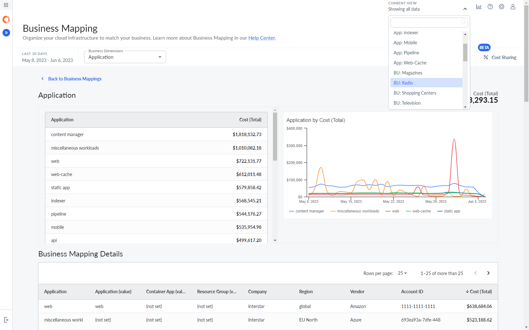 Views - Organize Cloud Data - Apptio Cloudability