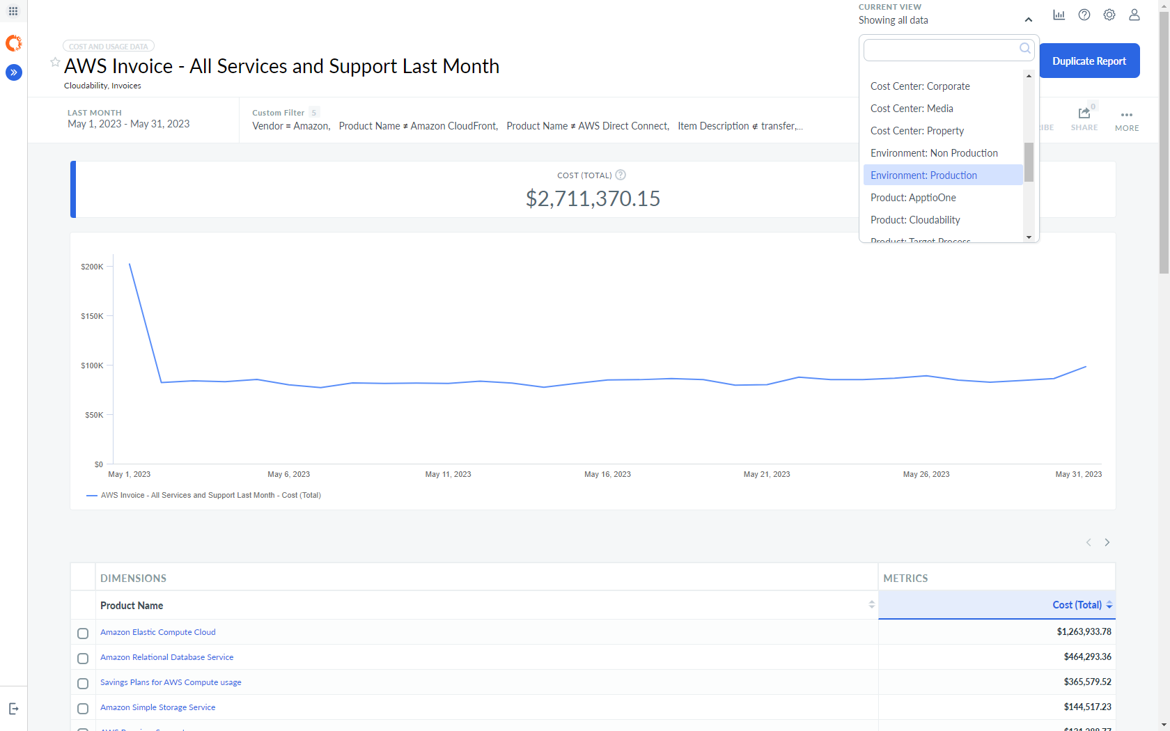 Views - Organize Cloud Data - Apptio Cloudability