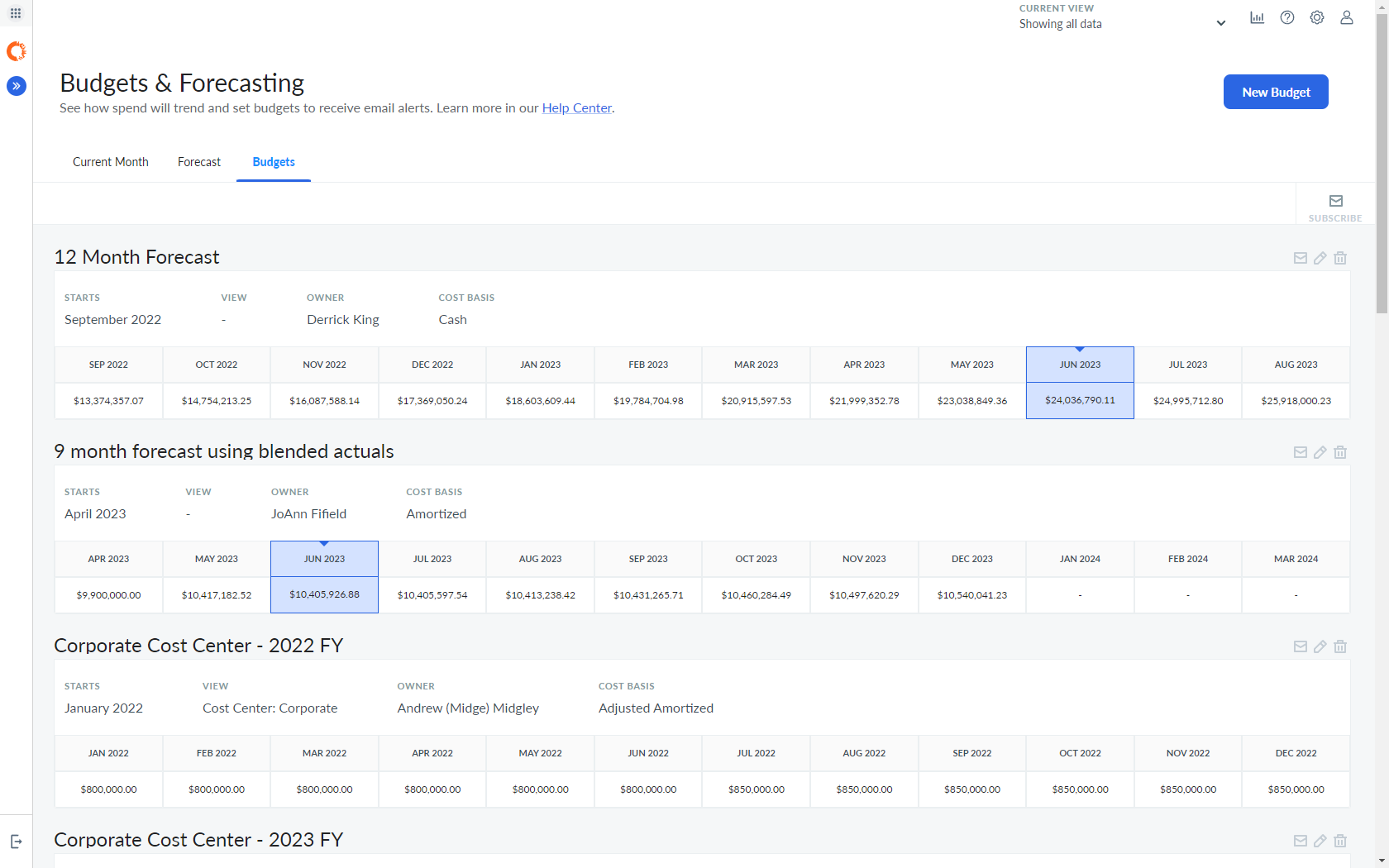 Budgets and Forecasts - Apptio Cloudability